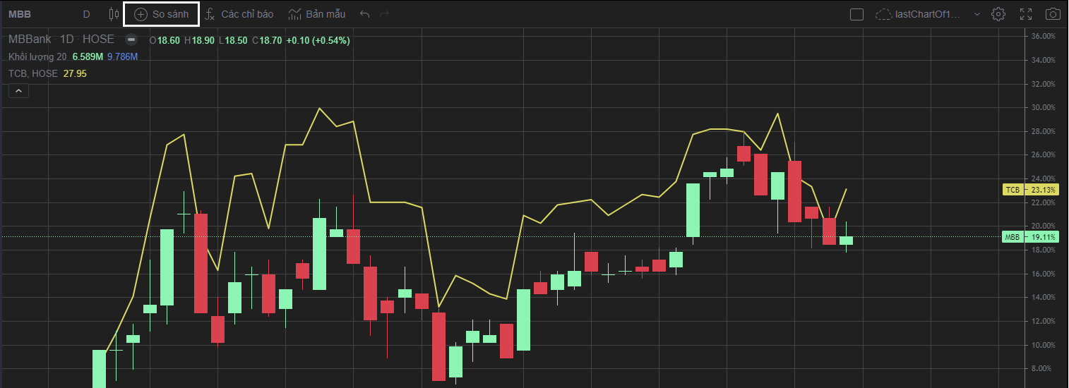 Sử dụng tính năng TCInvest | Trung tâm hỗ trợ - TCBS